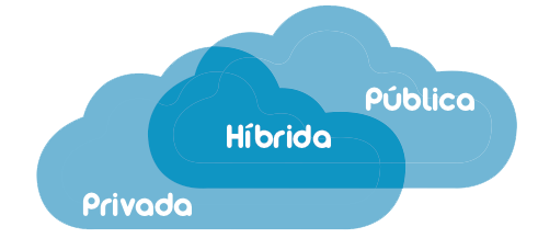 9 consejos para construir una nube híbrida